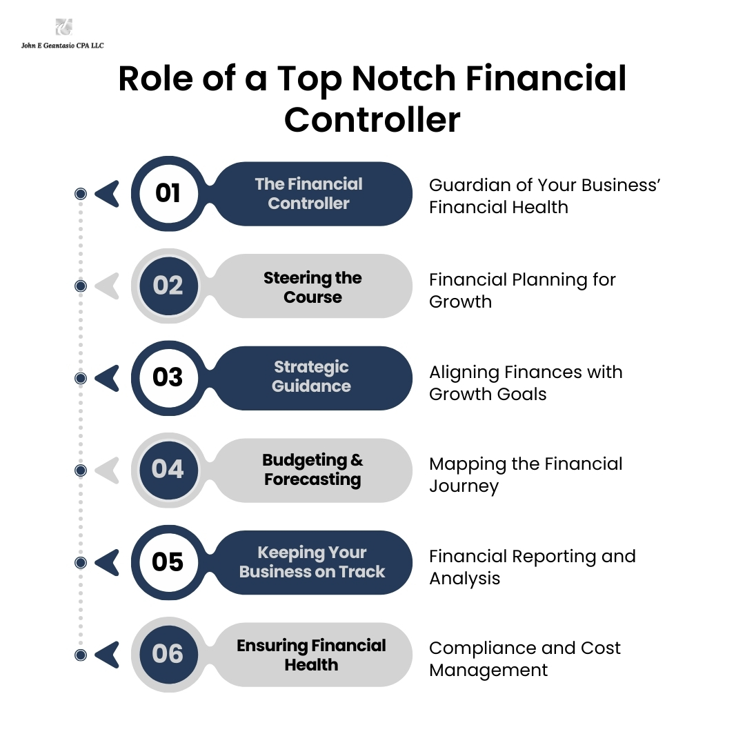 The Financial Compass for Expansion: Why You Need a Top-Notch Financial ...